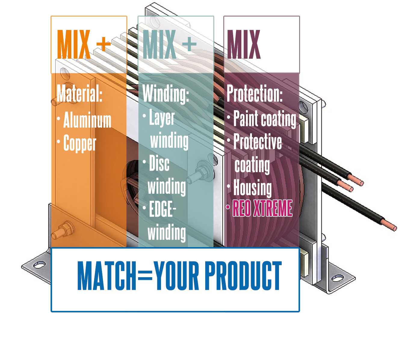 Insulation System | REO UK