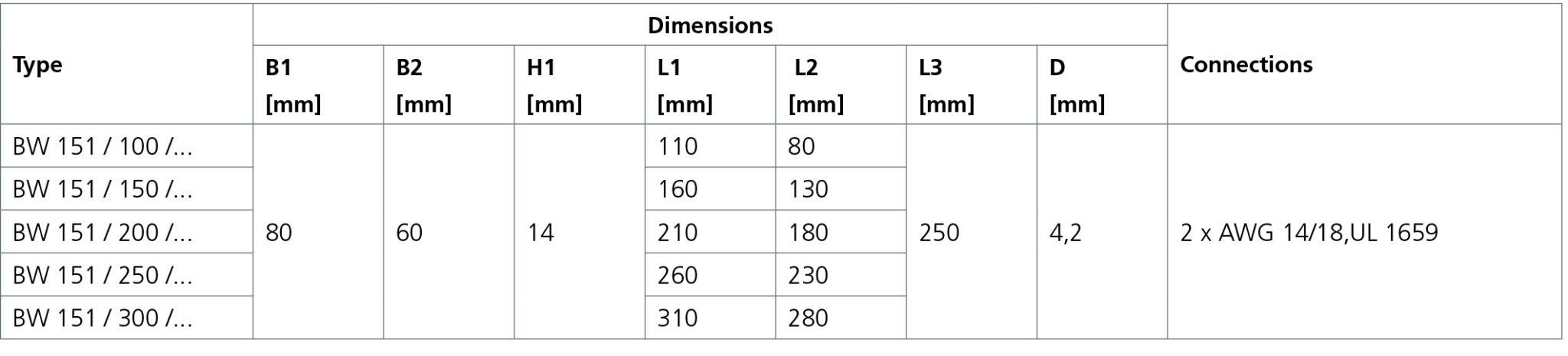 Resistor Reohm Bw 151 - REO UK