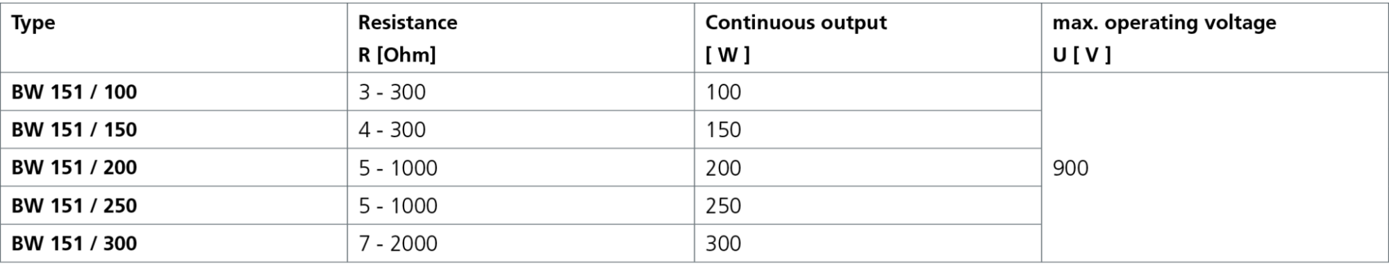 Resistor Reohm Bw 151 - REO UK