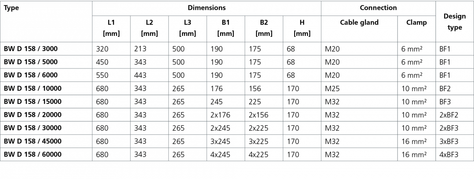 Resistor Reohm Series D 158 - REO UK