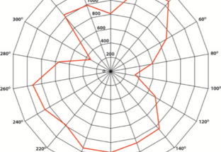 Magnetic Stray Field - REO UK